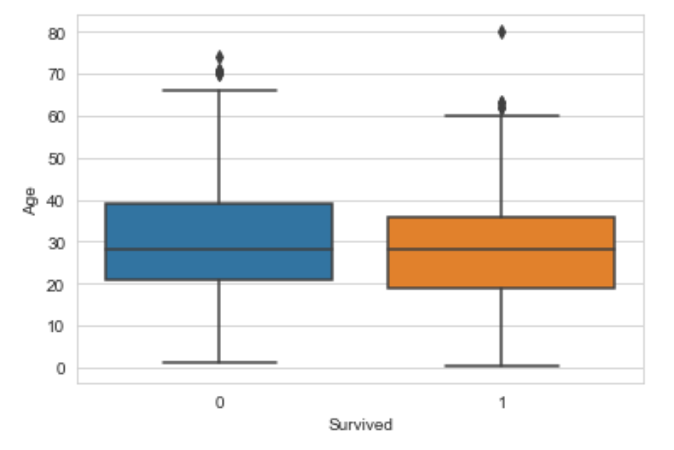 The Titanic Floats - Kings of Machine Learning